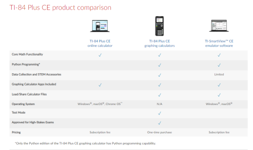 TI-SmartView CE Emulator Software for the TI-84 Plus Family – Multi ...